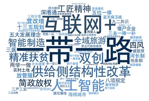 python 词云_运用python制作词云（1）-CSDN博客