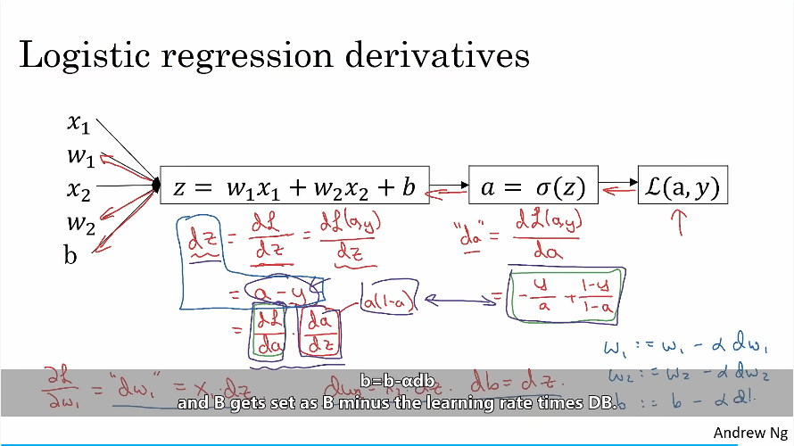 2021版吴恩达深度学习课程Deeplearning.ai Day2 9.7_吴恩达deep learning课件-CSDN博客