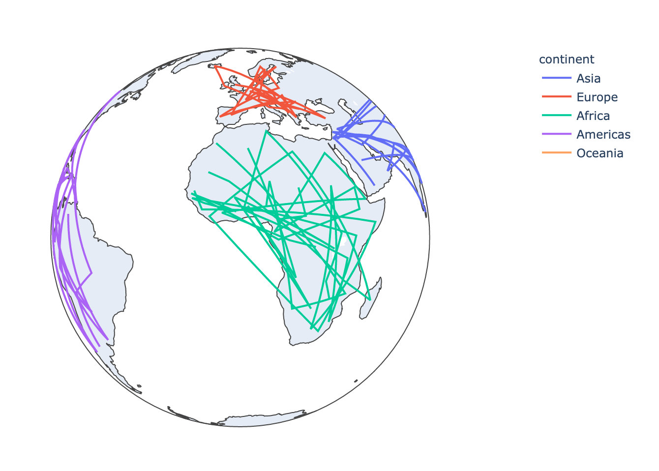高级可视化神器Plotly快速入门_px.bar-CSDN博客
