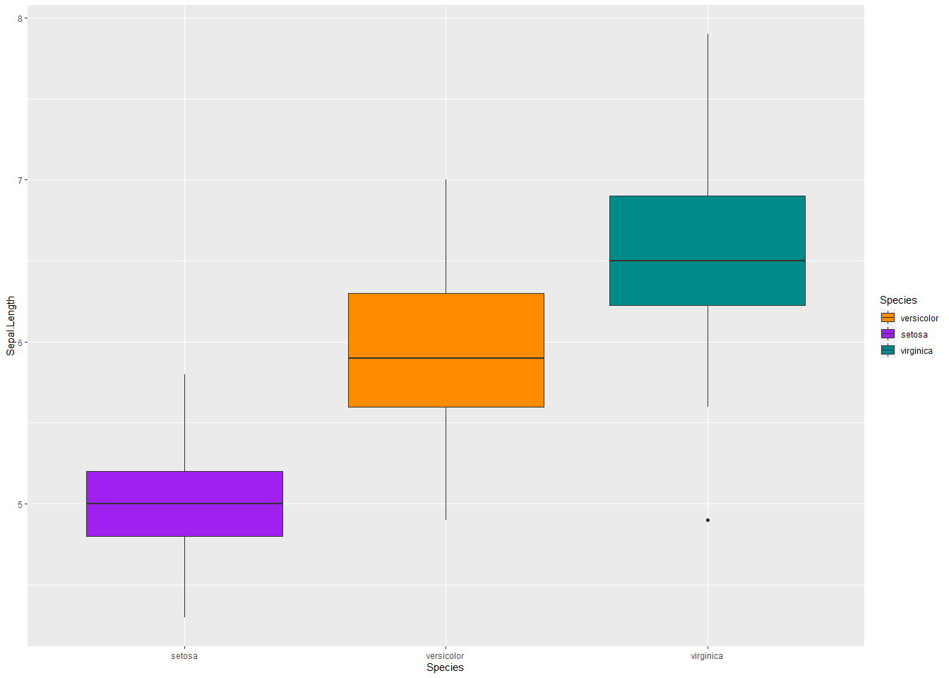 ggplot2绘图颜色_ggplot2颜色名字-CSDN博客