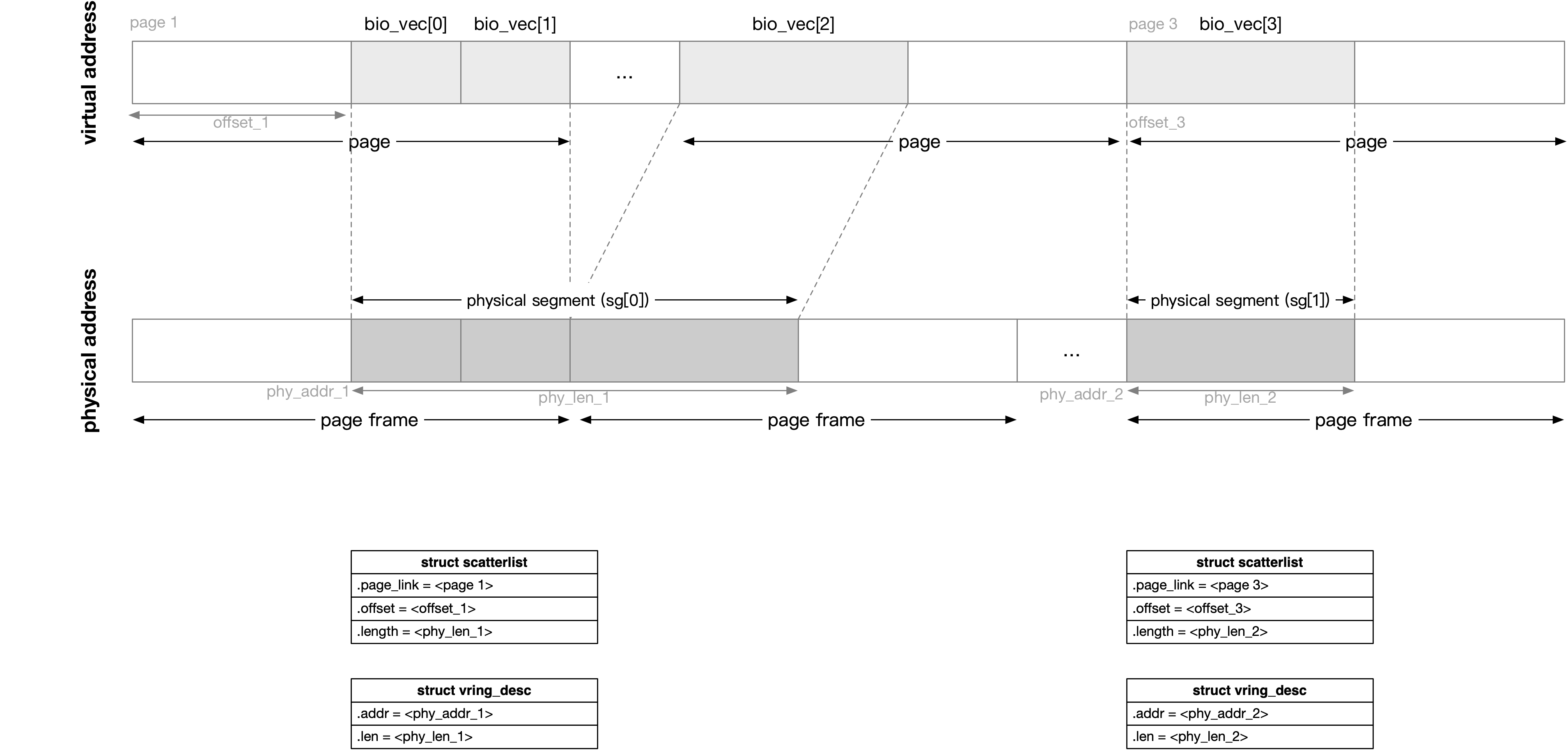 Long Story of Block - segment_一个block中 segment的最大值-CSDN博客