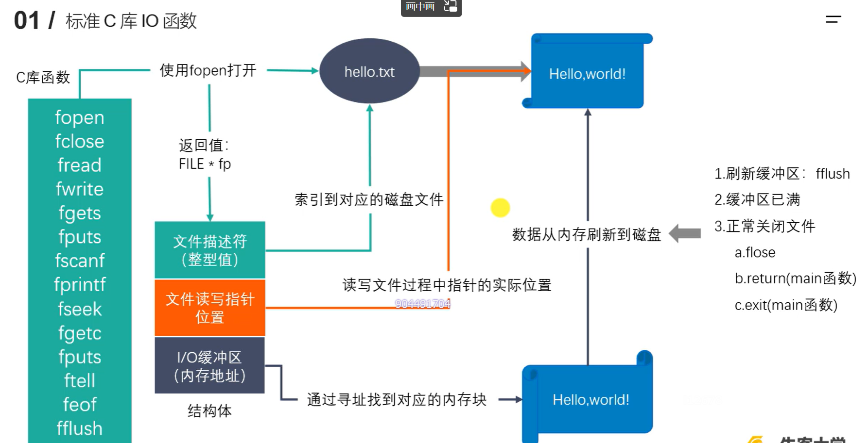 标准c库io函数与linux基础c库函数获取io Stats Csdn博客