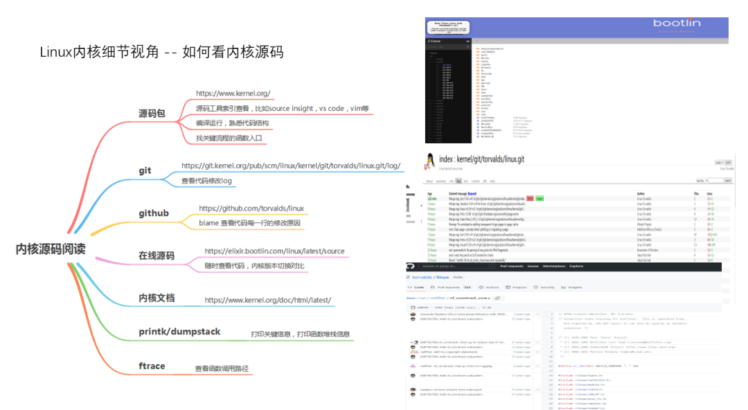深入理解linux网络子系统 Csdn博客 