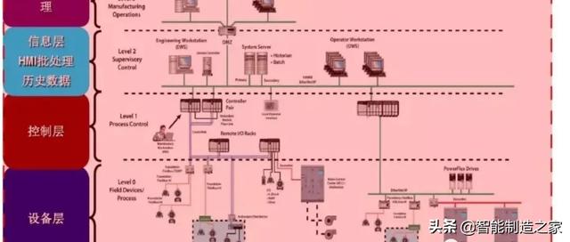 wincc工程组态论文_WinCC与S7-1500 R/H冗余系统的通信解析_weixin_39862716的博客-CSDN博客