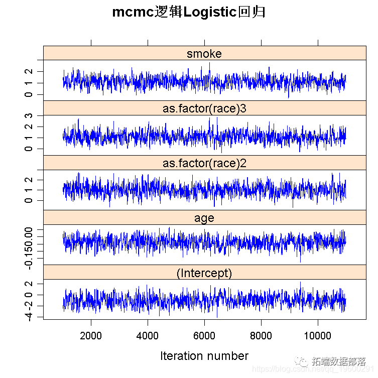 R语言贝叶斯mcmc:glm逻辑回归、rstan线性回归、metropolis Hastings与gibbs采样算法实例拓端研究室trl的博客 Csdn博客