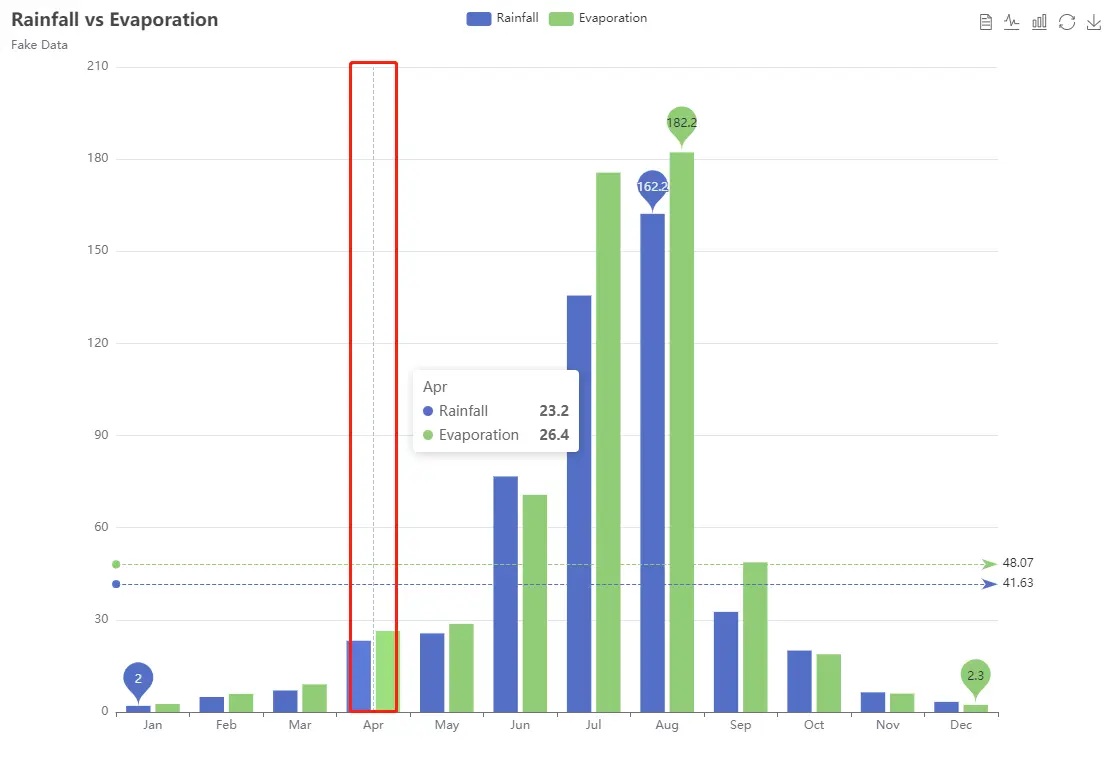 echarts柱状图鼠标移入时中线虚线的隐藏_echarts 隐藏 虚线-CSDN博客