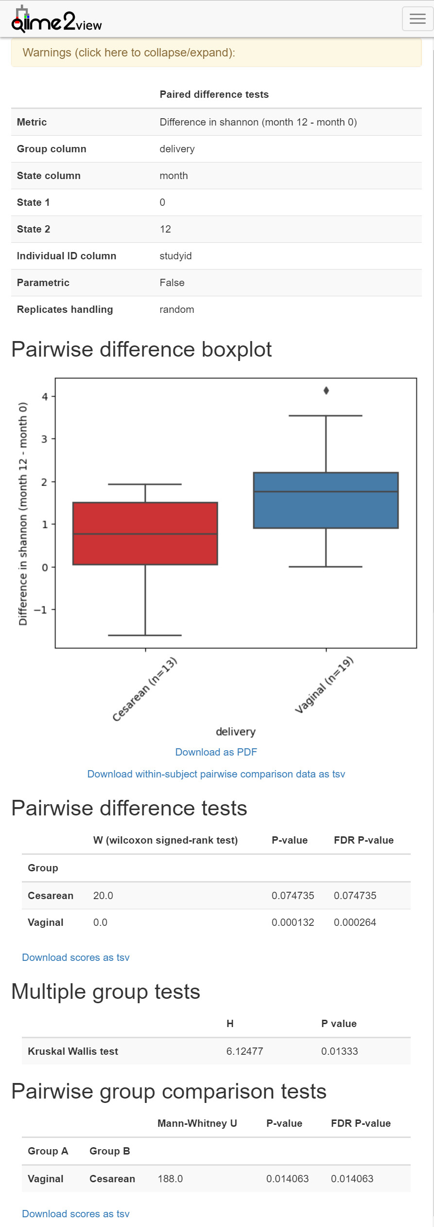 QIIME 2教程. 16纵向和成对样本比较q2-longitudinal(2020.11)_qiime2-2020.11下载-CSDN博客