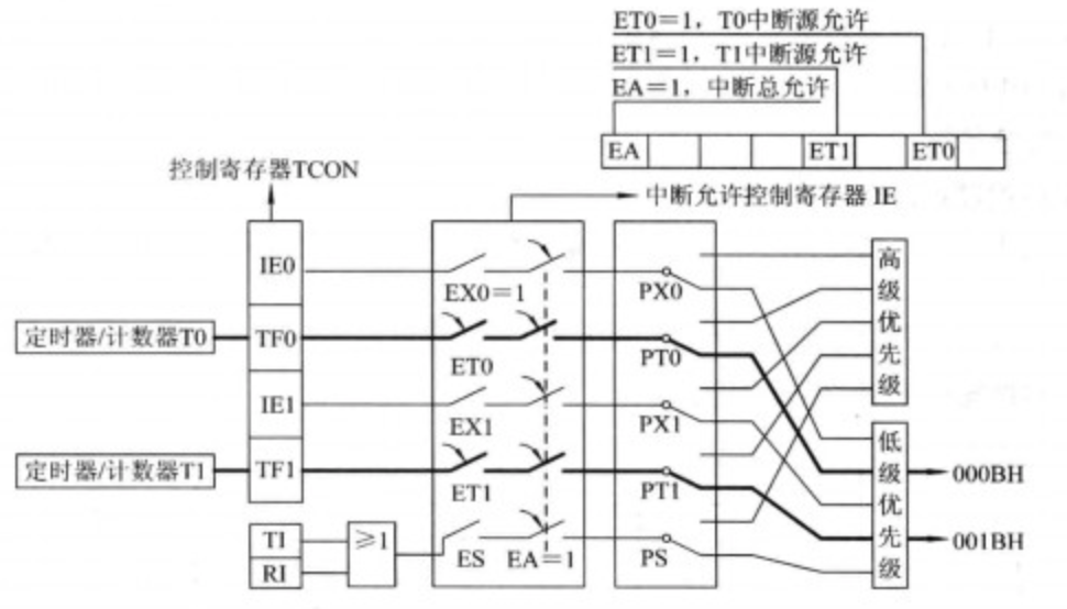 89C51特殊功能寄存器说明-CSDN博客