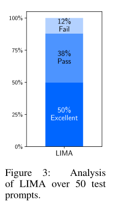 【论文笔记】LIMA: Less Is More for Alignment_lima: less is more for alignment論文解讀-CSDN博客