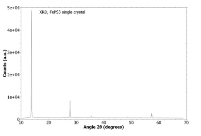 铁磷硫单晶（FePS3 Single crystal）、磁性半导体-CSDN博客