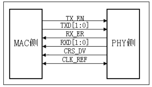 来吧展示！以太网配合FreeRTOS实现socket通信！实战STM32F4以太网DP83848配合LWIP_freertos socket-CSDN博客