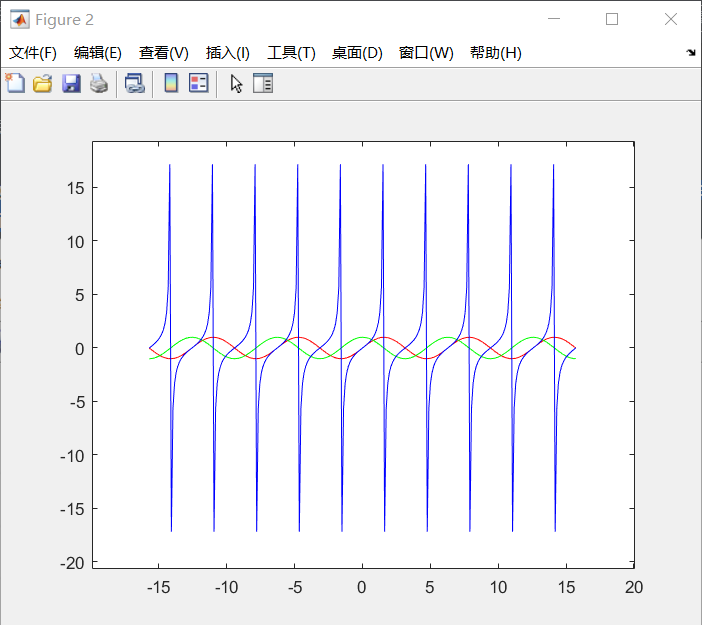 Matlab中的那些数学函数_phi=[0,1]在matlab里什么意思-CSDN博客