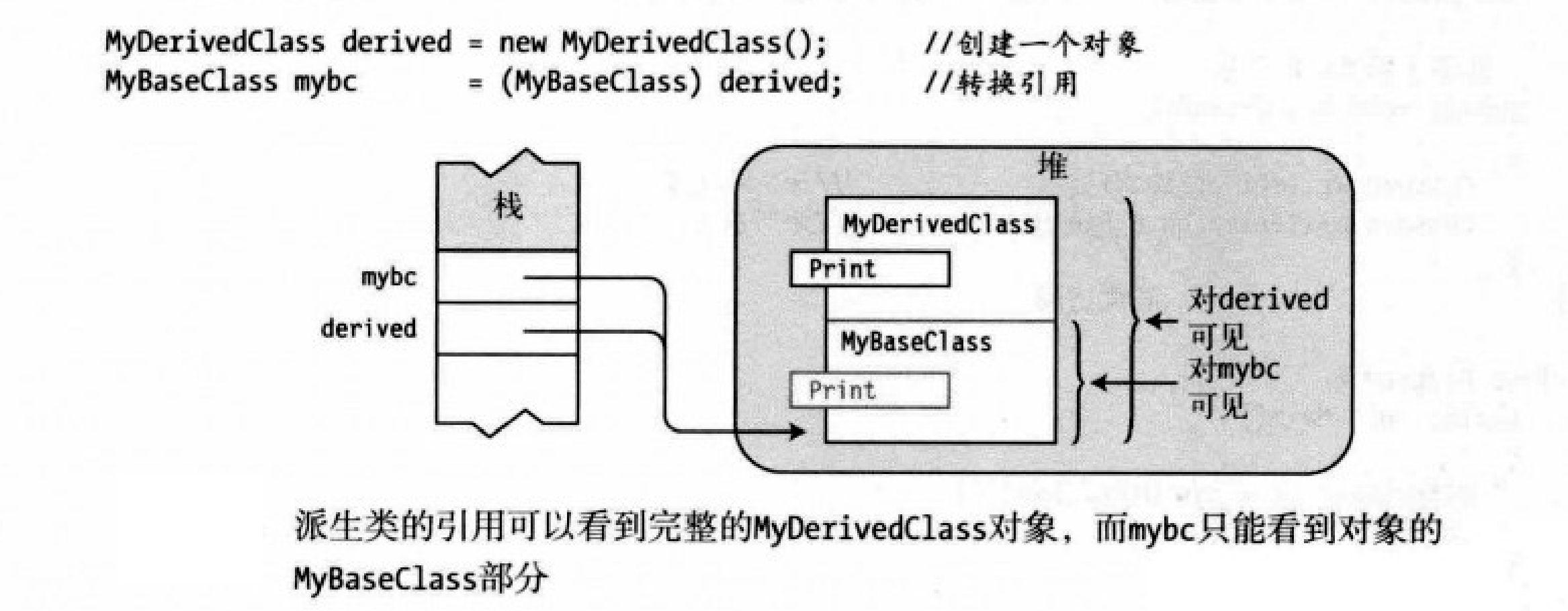 C的类和继承c 继承两个类 Csdn博客