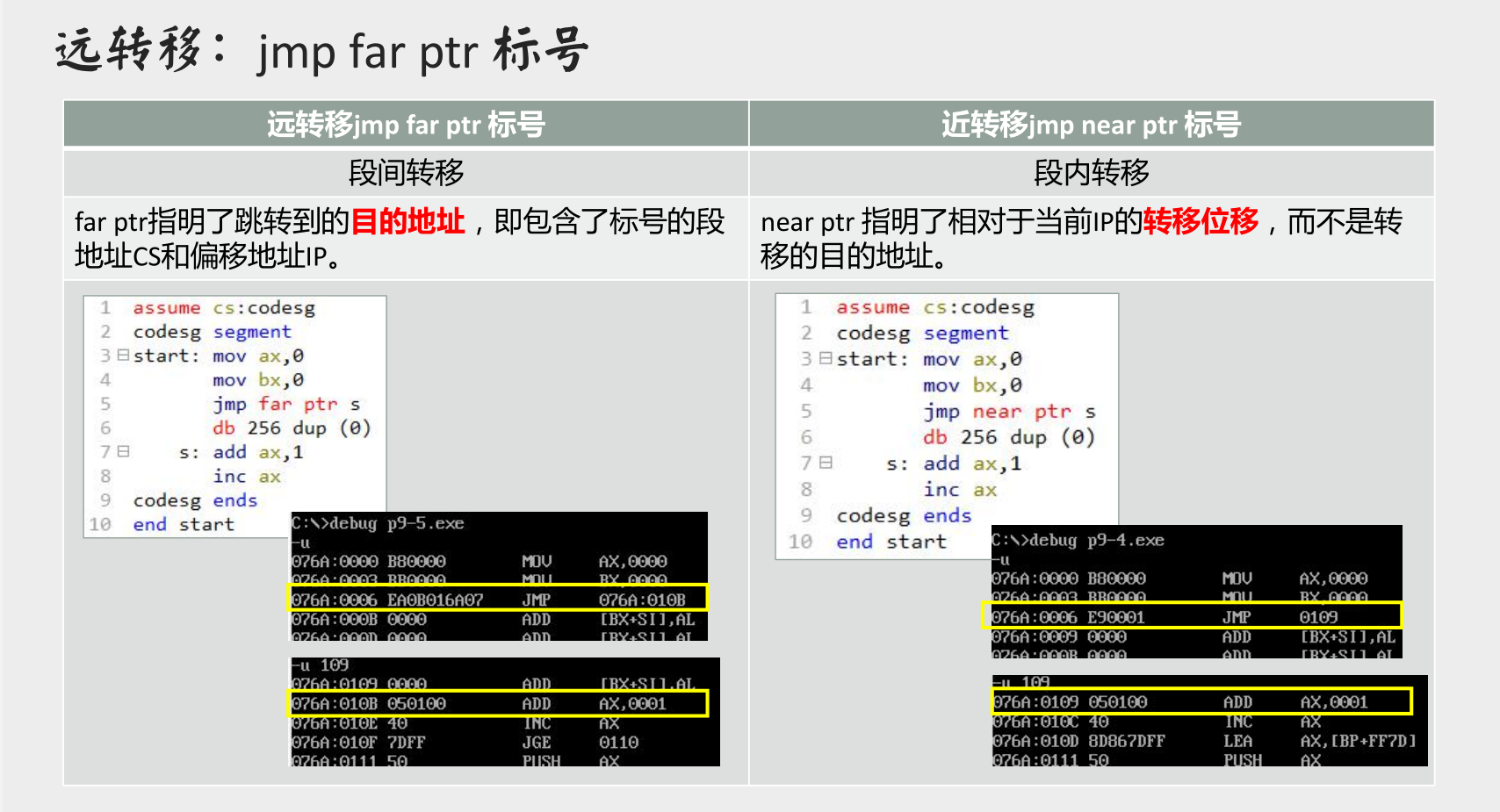 jmp指令_命名代码jmp-CSDN博客