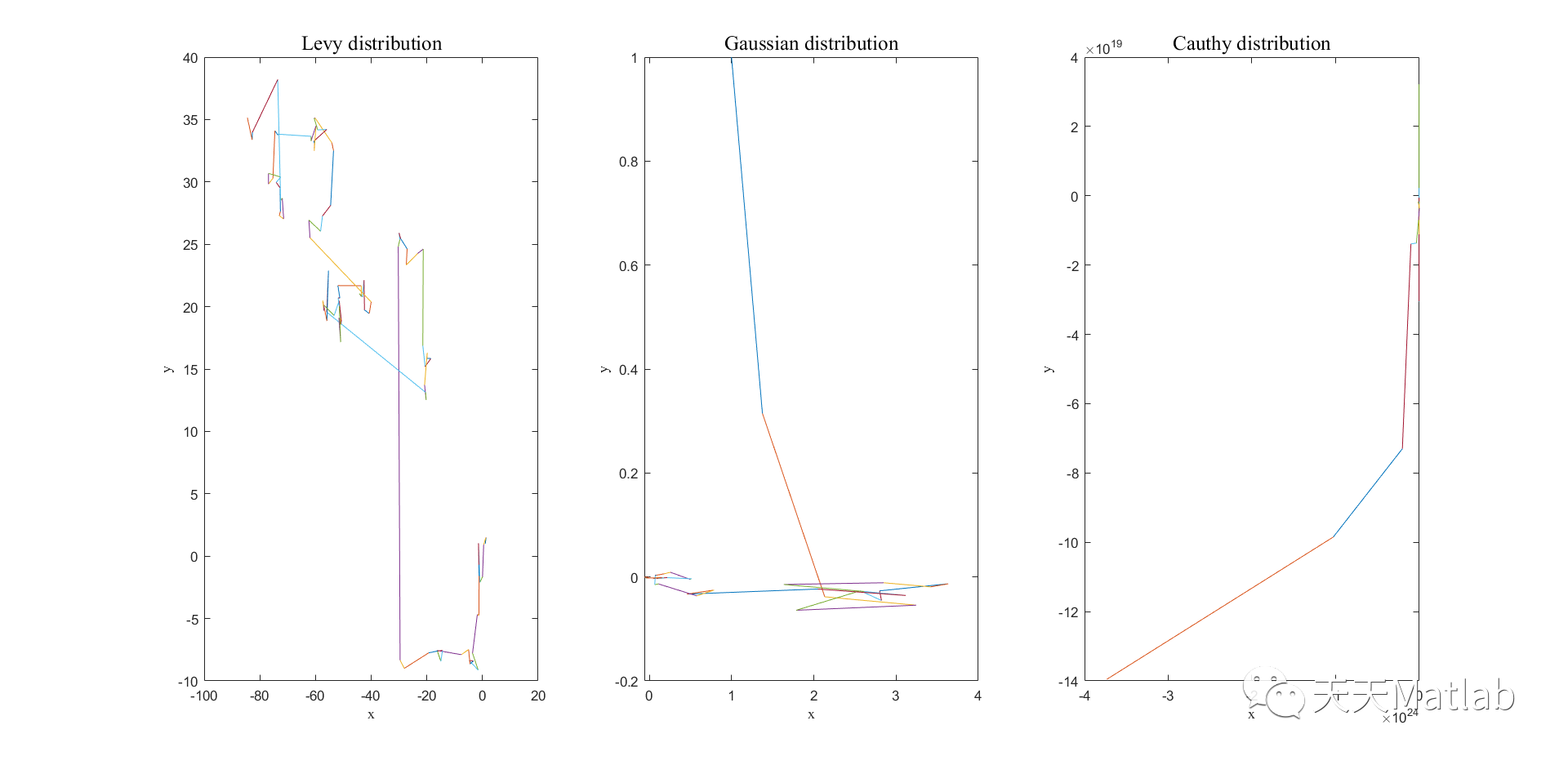 基于融合多策略的混沌灰狼搜索算法msgwo求解单目标优化问题cec2005函数测试附matlab代码 论文实验报告皆可参考cec2005 测试函数 Csdn博客