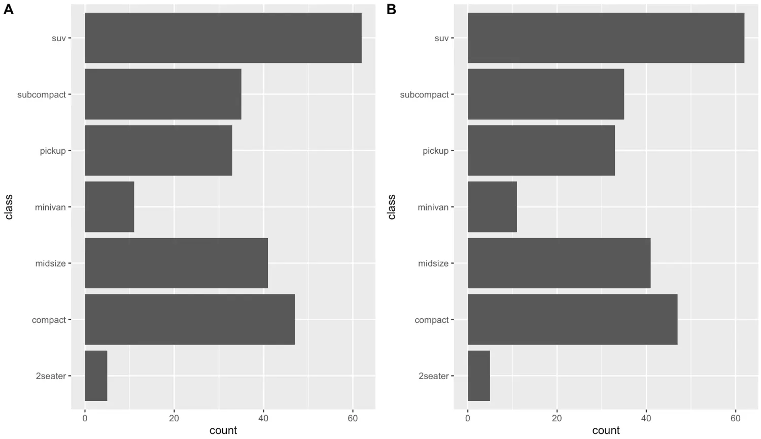 R 数据可视化 —— Ggplot 柱状图条形图ggplot柱状图 Csdn博客