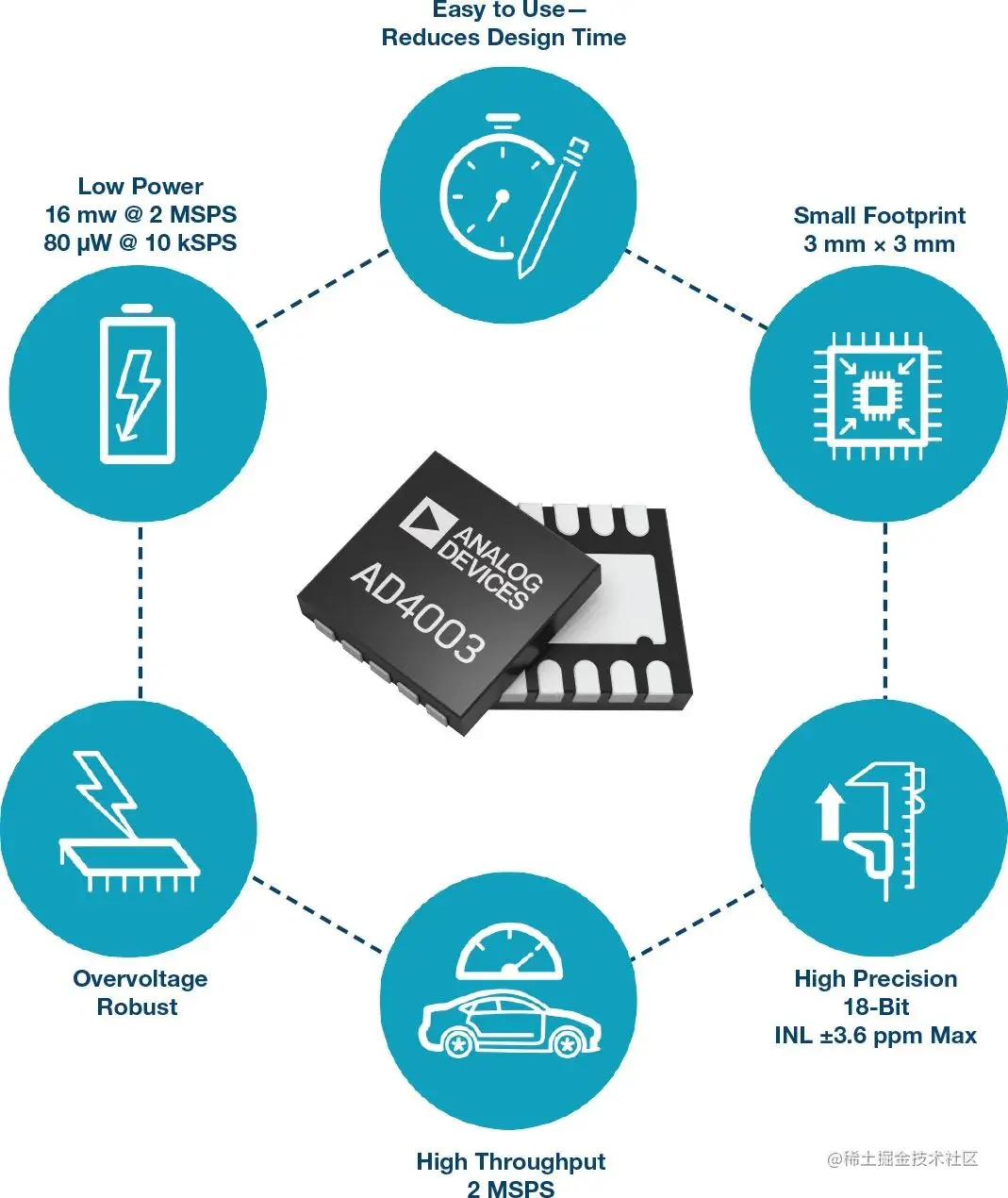 这款ADC，破局精密数据采集信号链设计难点_adc的high-z mode-CSDN博客