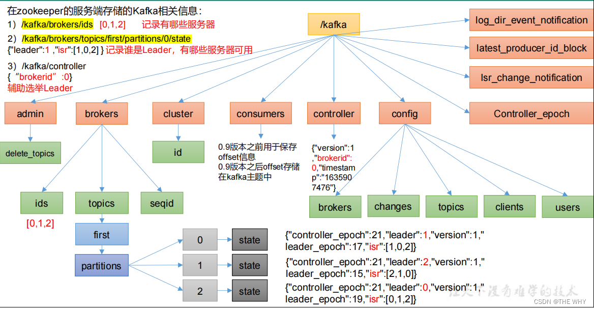 kafka基础入门（3）：kafka Broker_kafka创建broker-CSDN博客