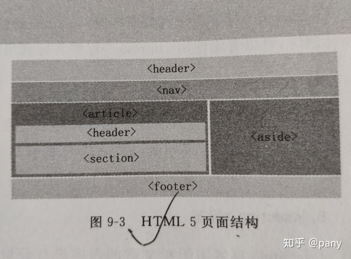 Html5标签属性大全html5知识点总结 Csdn博客