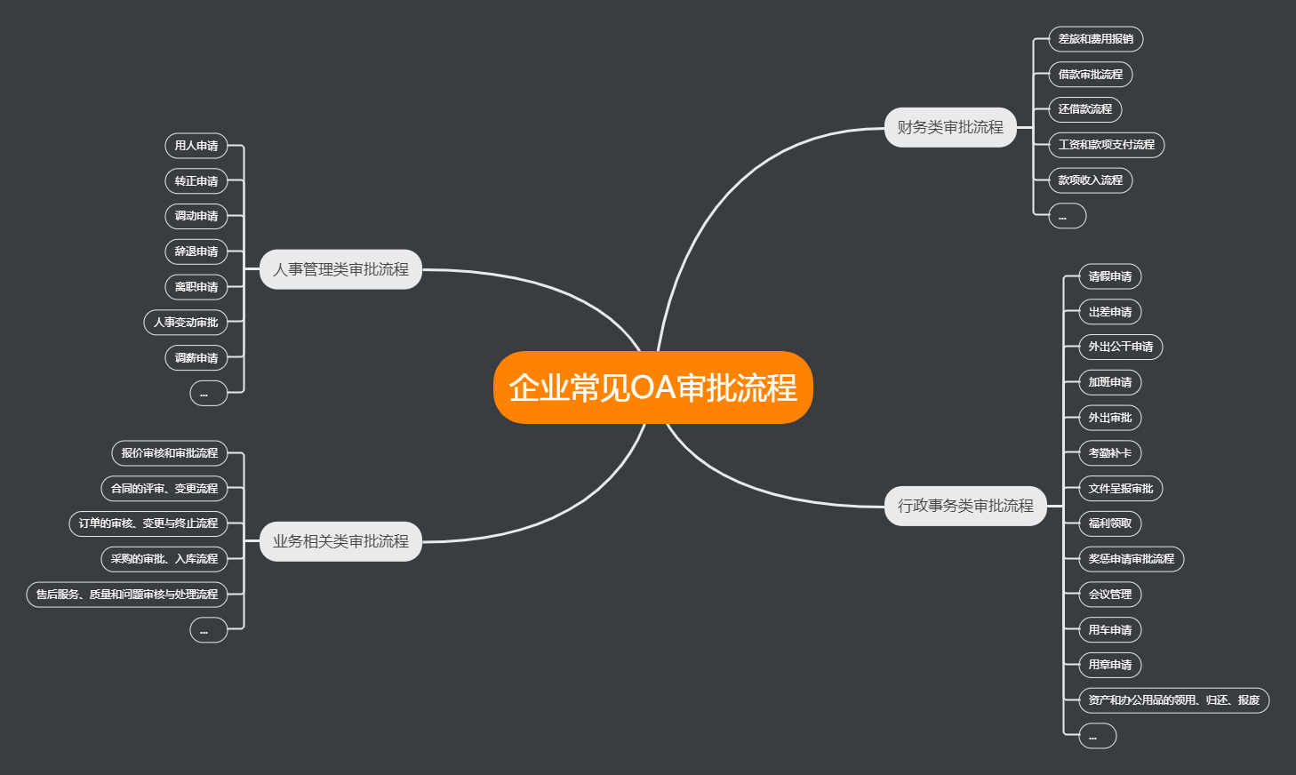 Oa审批流程是什么？如何提升oa审批流程效率？用于oa系统用户端的流程节点审批人效率统计方法与流程 Csdn博客 