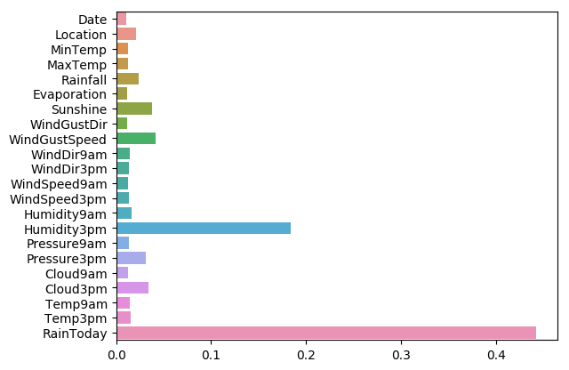 【机器学习入门与实践】合集入门必看系列,含数据挖掘项目实战:模型融合、特征优化、特征降维、探索性分析等,实战带你掌握机器学习数据挖掘。机器学习 预测报废率 Csdn博客