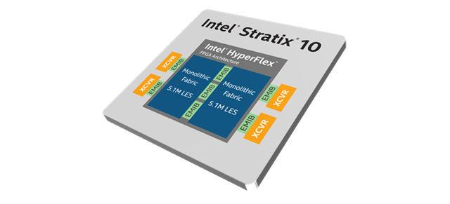 fpga arm 通讯_Intel推出目前最大的FPGA—Stratix 10 GX 10M：单芯片集成433亿晶体管-CSDN博客