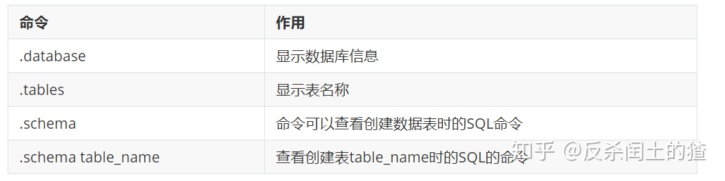 sqlite 可视化_SQLite原理与运用-CSDN博客