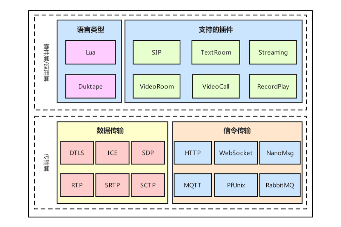 WebRTC学习笔记三 Mesh|MCU|SFU开源实现方案_webrtc mesh-CSDN博客