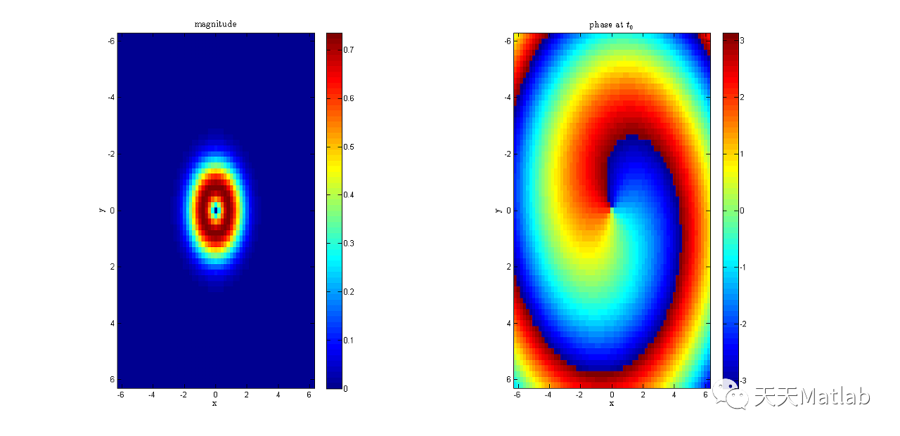 基于Matlab实现LG涡旋光束_涡旋光光强 matlab-CSDN博客