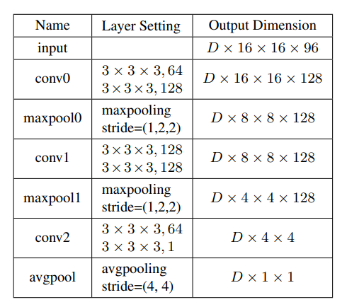 IDA-3D:基于立体视觉的深度感知3D目标检测网络（CVPR2020）_ida-3d算法详解-CSDN博客