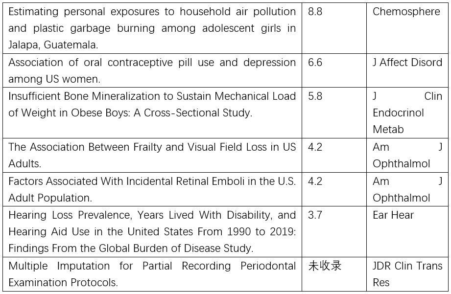 一周发表38篇文章，最高影响因子24.7 | NHANES公共数据库SCI周报-CSDN博客