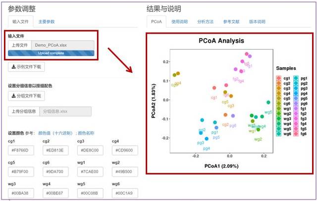 r语言做绘制精美pcoa图_三分钟绘制一张优美的PCoA图 | 云平台-CSDN博客