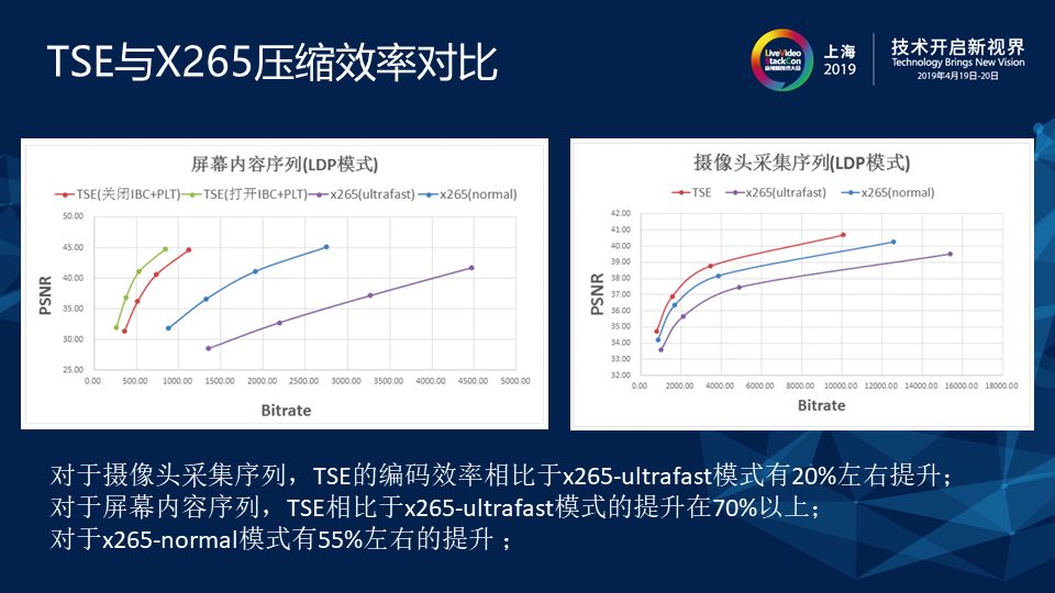 IBC+Palette 实现屏幕内容编码优化-CSDN博客
