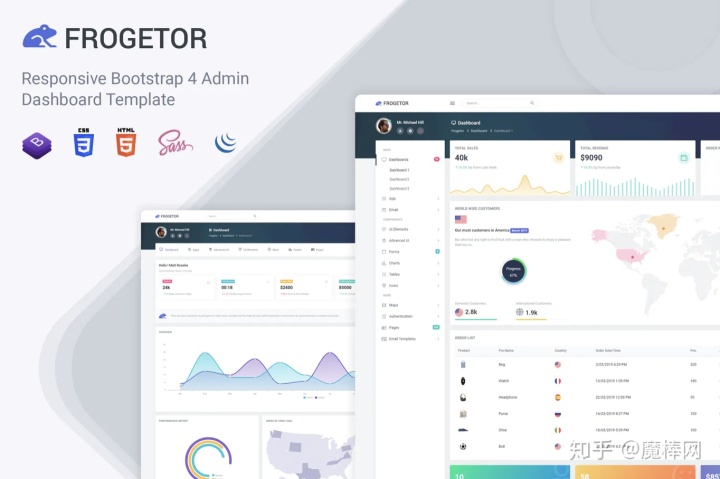 Bootstrap后台管理系统模板iframe版免费bootstrap后台管理系统模板源码 网站后台模板后台管理界面 Csdn博客