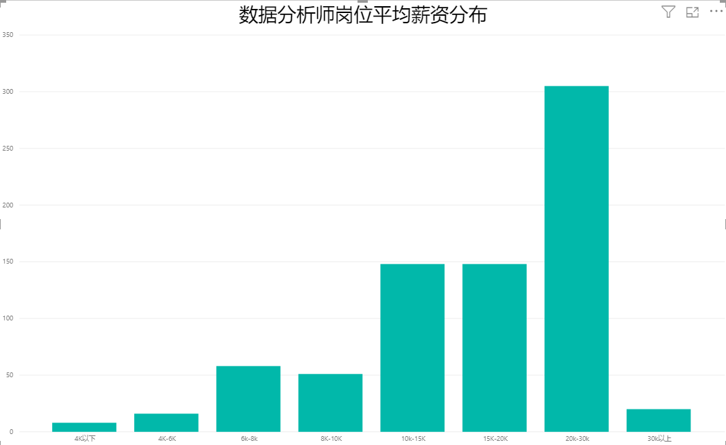 Python数据分析岗位发展有没有前景?建议你参考这四点python数据分析师发展前景 Csdn博客