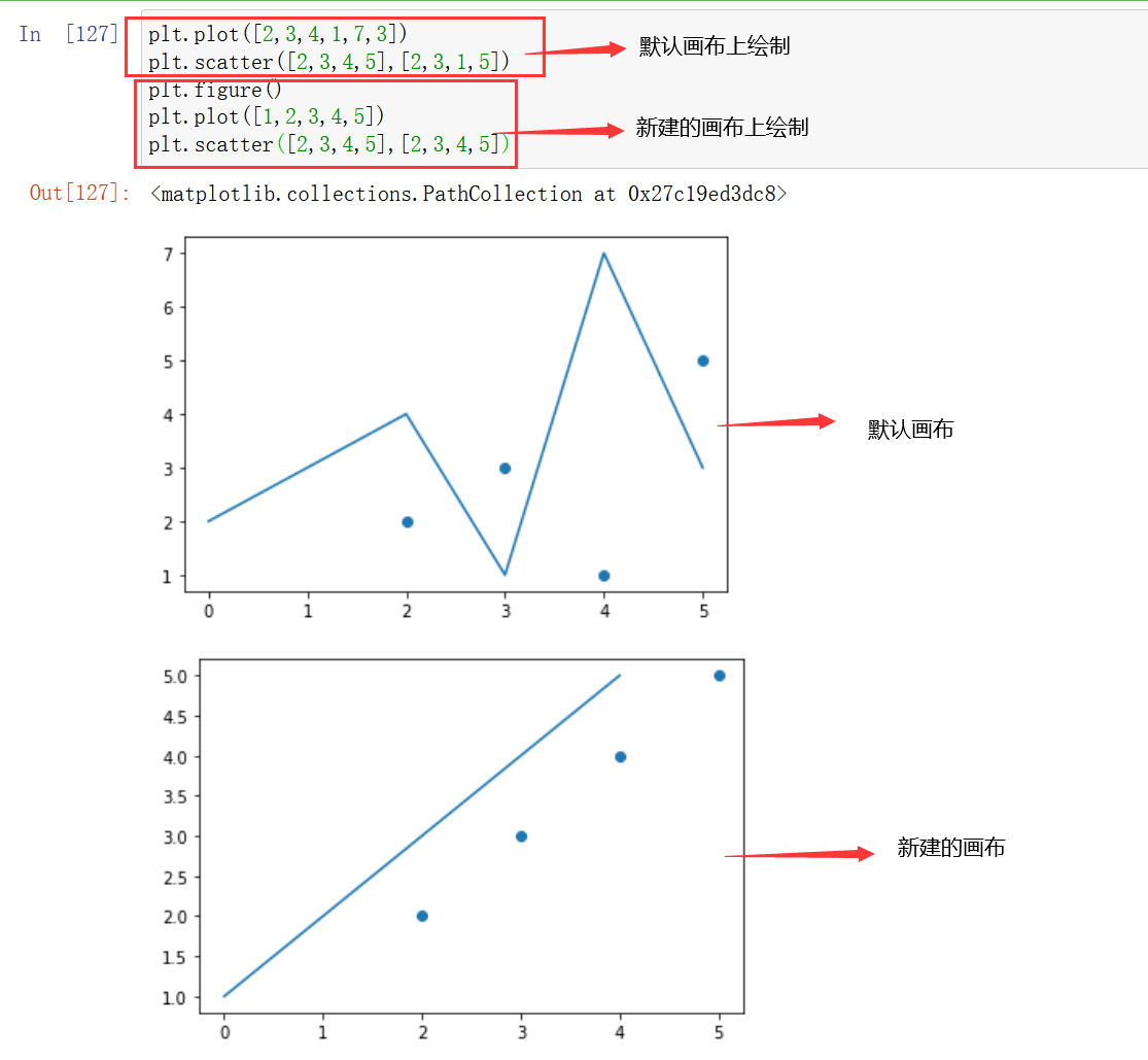 matplotlib图片对象和子图的使用_%matplotlib auto-CSDN博客