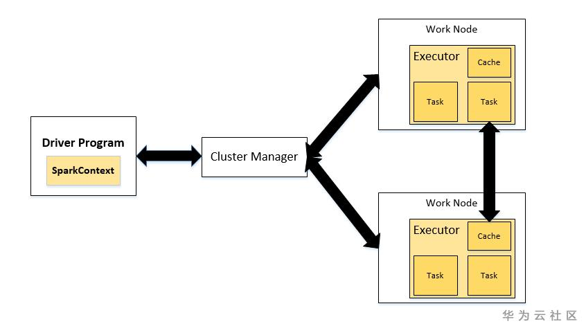Spark任务失败 Container be Killed 案情分析_spark 长时间任务 container 被干掉-CSDN博客