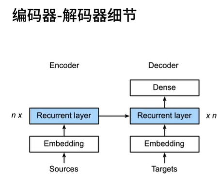 [模型学习]seq2seq_seq2seq模型结构-CSDN博客