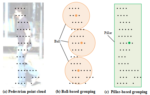 PSA-Det3D：探究3D目标检测小尺寸解决方案-CSDN博客