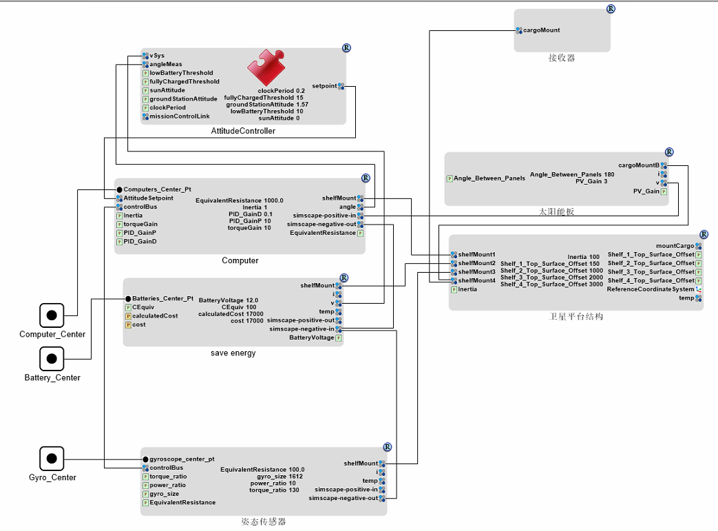 SysML语言转换赛博物理语言项目合作_olb105的博客-CSDN博客