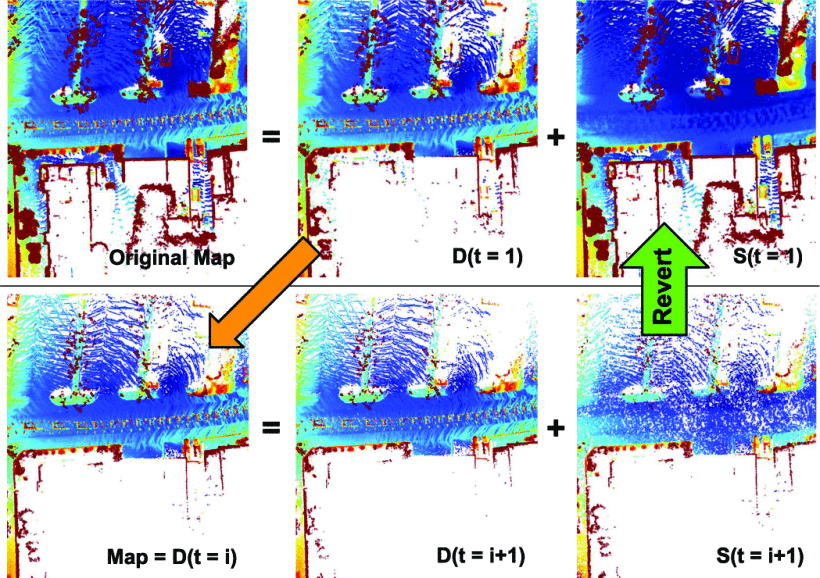 论文《Remove, then Revert: Static Point cloud Map Construction using Multiresolution Range Images ...