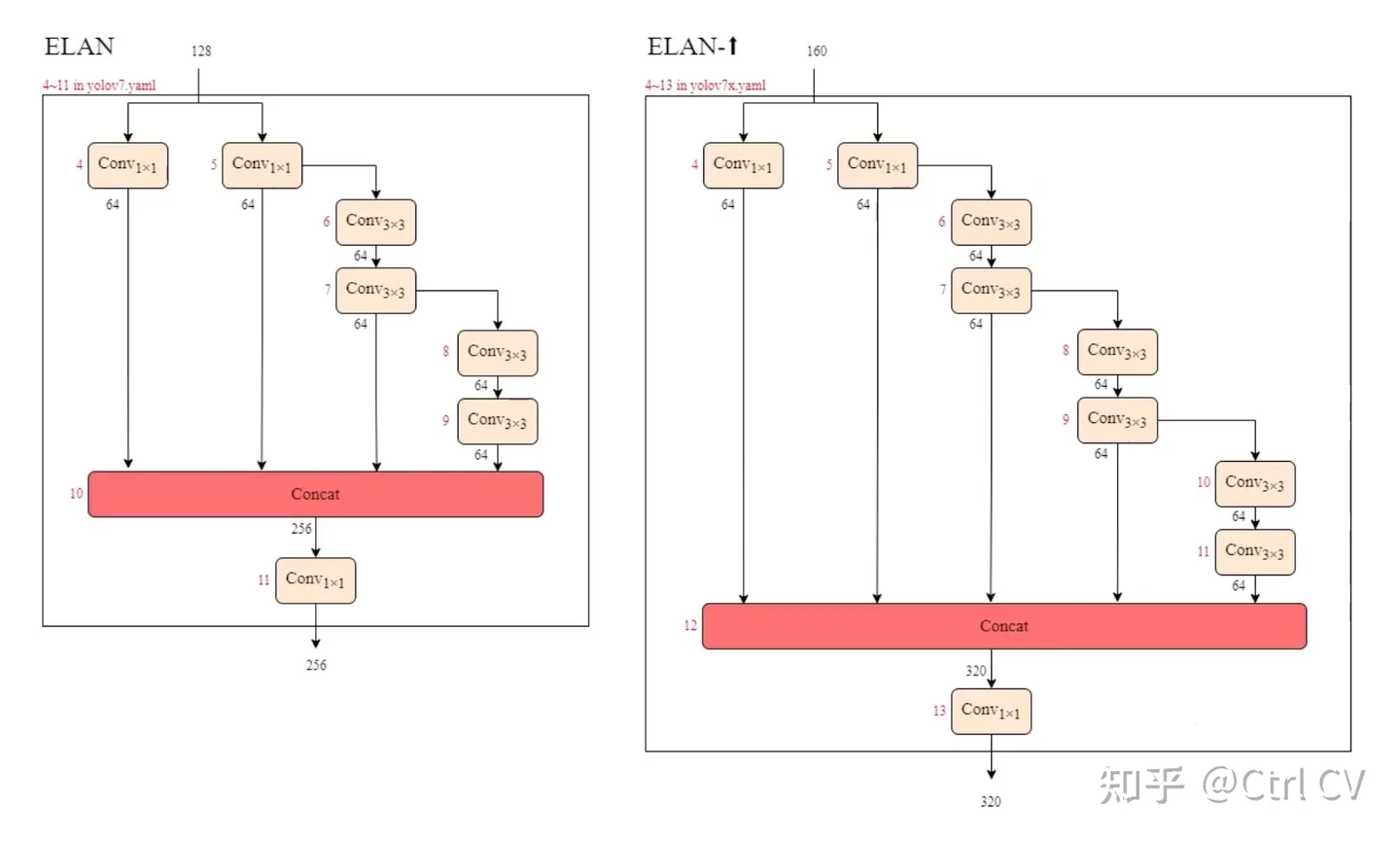 yolov7 图解_yolov7结构图-CSDN博客