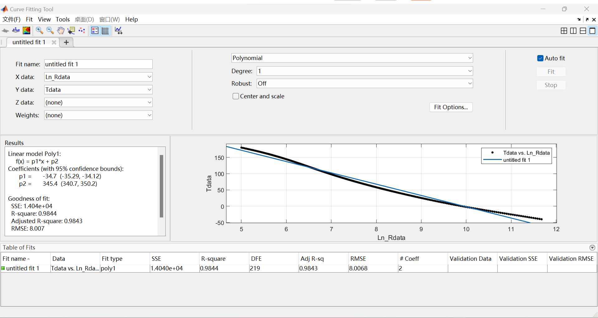 利用cftool进行函数拟合_cftool怎么导入数据-CSDN博客