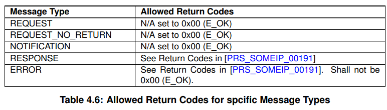 4.1.2 Header 头部_e2e header-CSDN博客