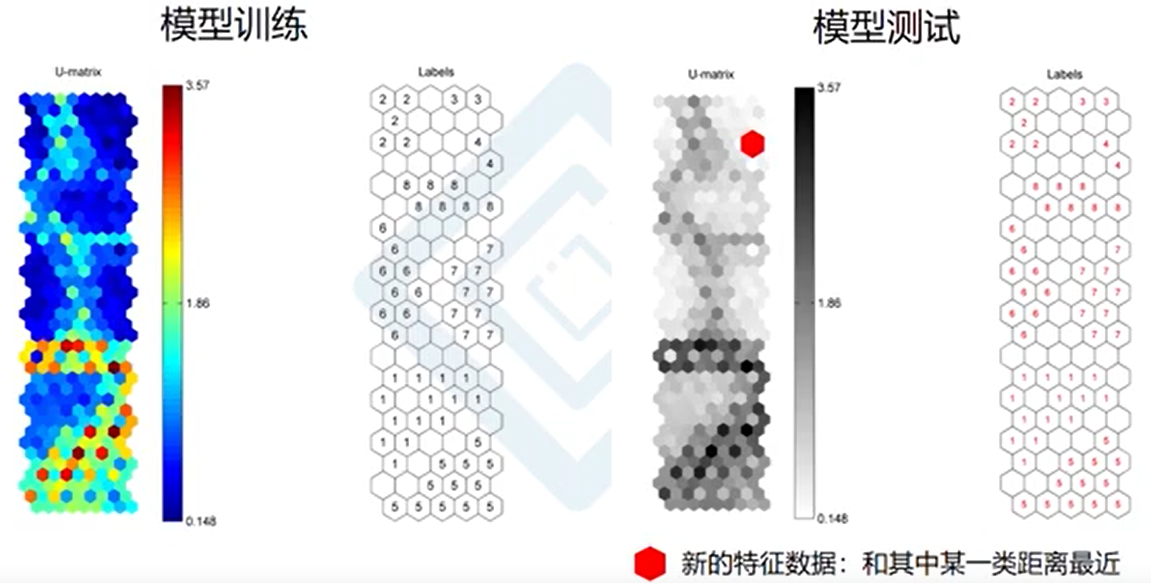 PHM算法与智能分析技术-CSDN博客