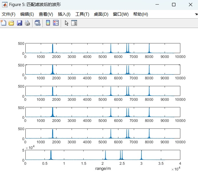 雷达数据处理matlab仿真：匹配滤波与MTD_gprmax雷达波 matlab滤波-CSDN博客