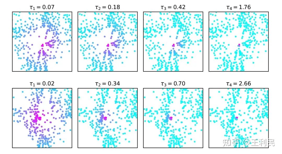 ICCV 2023 | SparseBEV：高性能的纯视觉3D检测-CSDN博客
