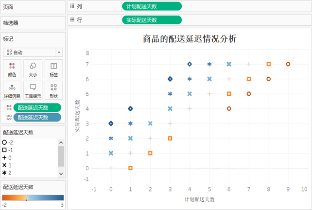 第05章 Tableau数据可视化一、任务名称 基于tableau的数据可视化 二、实验目标 1理解数据可视化的绘图方法 Csdn博客