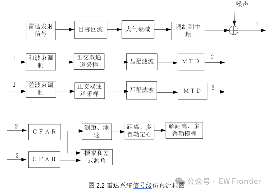 PD雷达系统的仿真_动目标检测mtd-CSDN博客