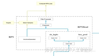 cnn 示意图_Faster R-CNN学习笔记-CSDN博客